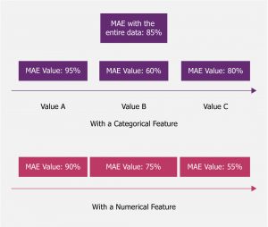 Monitoring Model Drift - 6 Different Methodologies