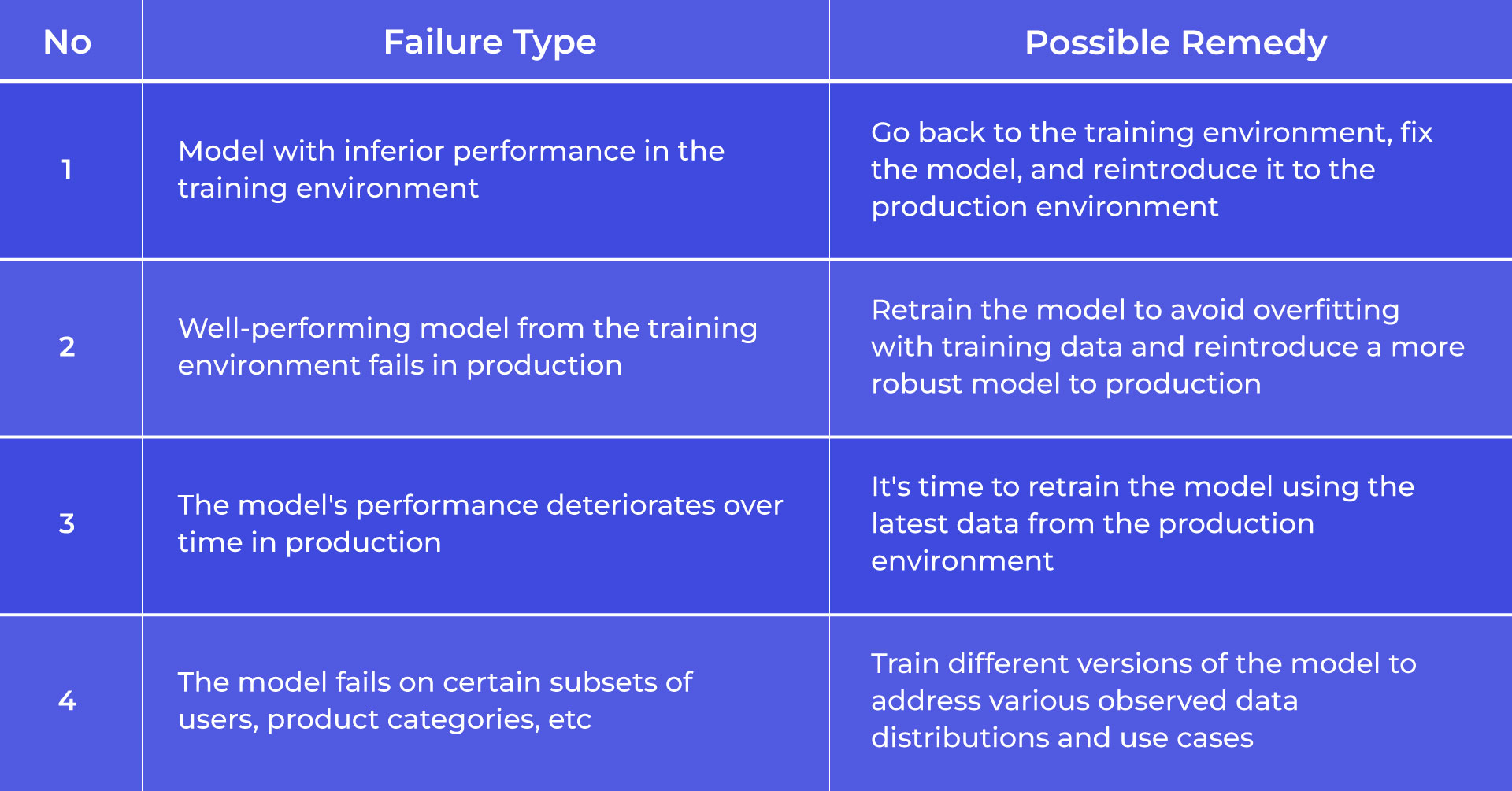 An ML-Model's Death - What Really Happened and Why it Matters? - Qualdo™