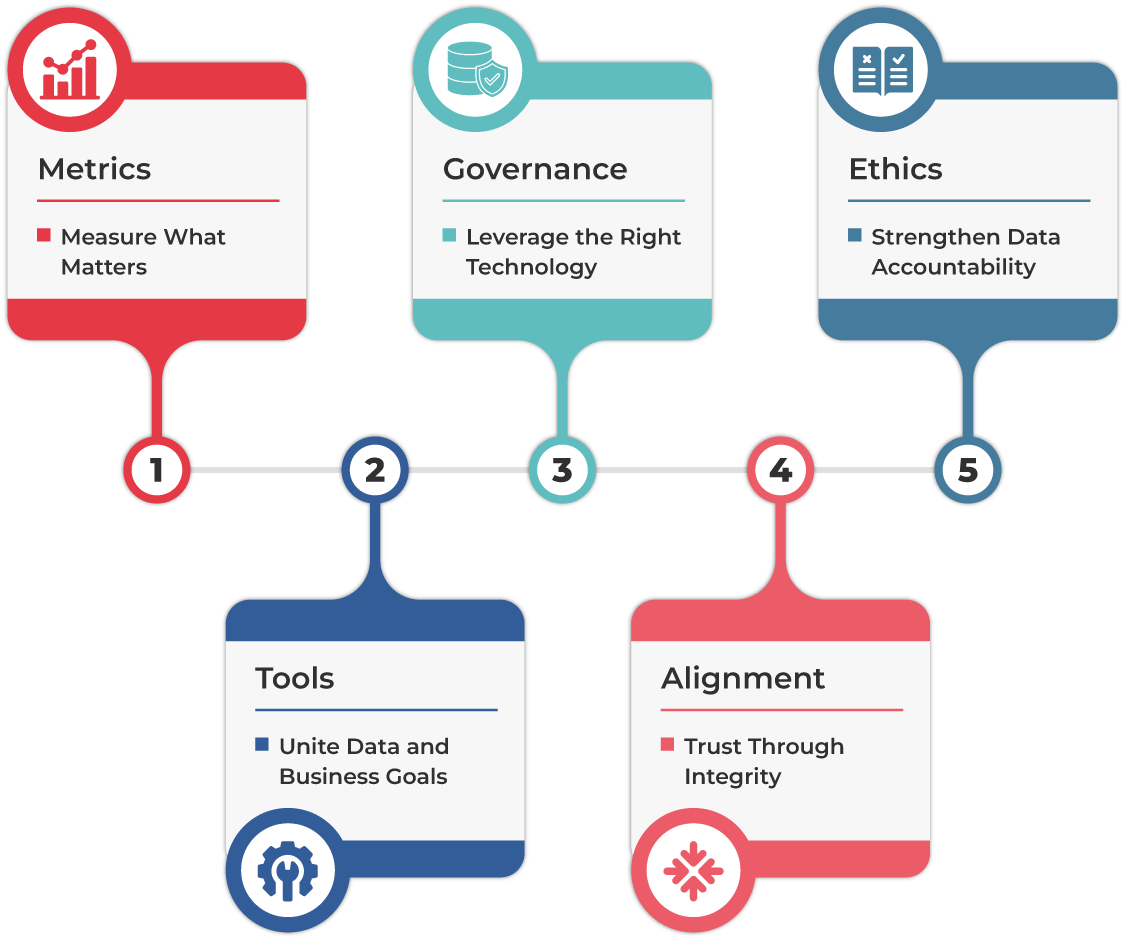 A Data Quality Improvement Strategy for 2025 AI Era - Qualdo™