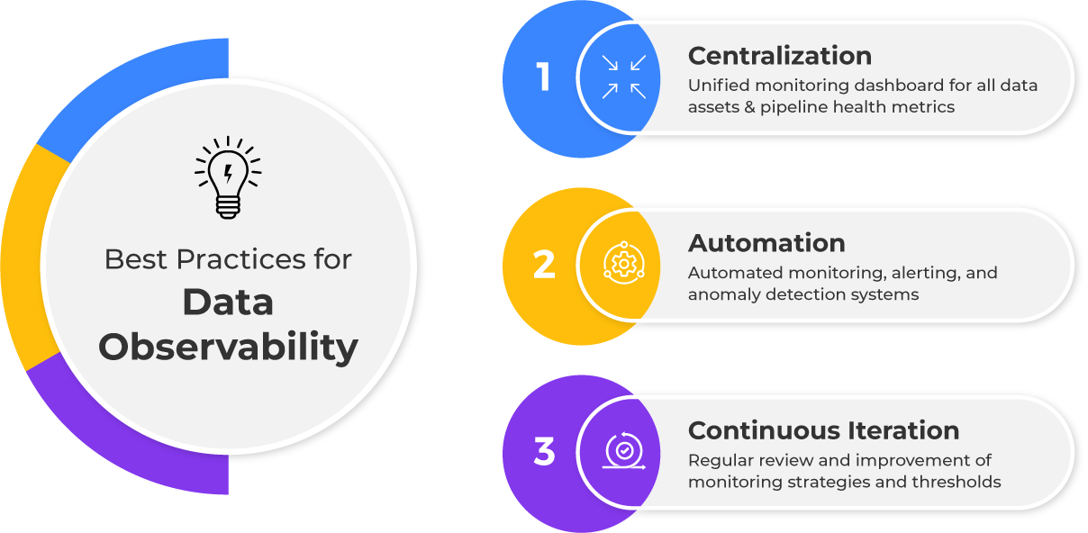 What Is Data Observability? Why It’s Crucial for Data Reliability - Qualdo™