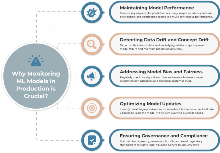 ML Model Monitoring Tools on Azure For Peak Production - Qualdo™