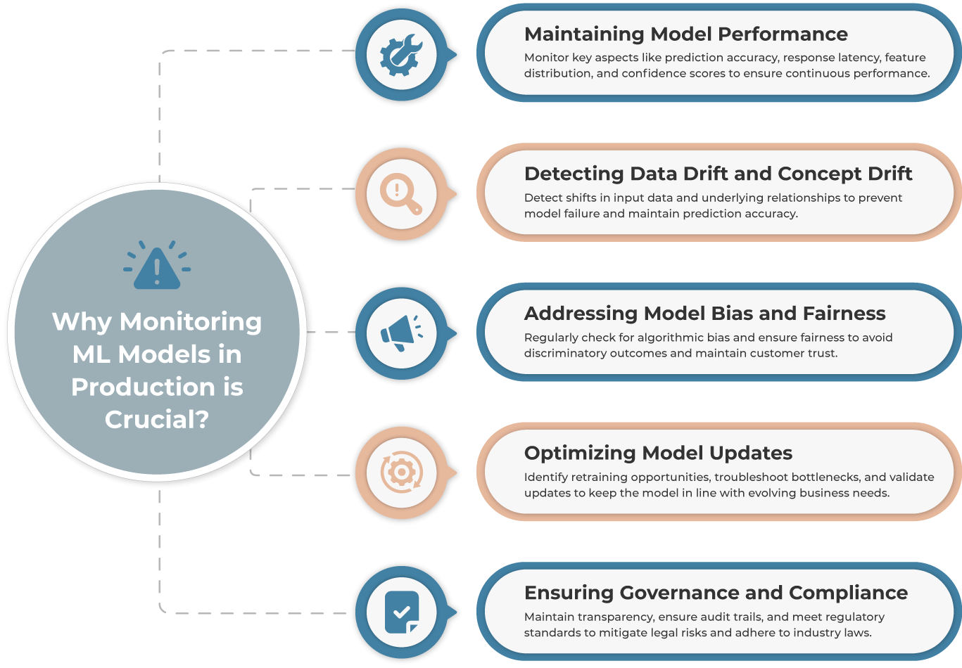ML Model Monitoring Tools on Azure For Peak Production - Qualdo™