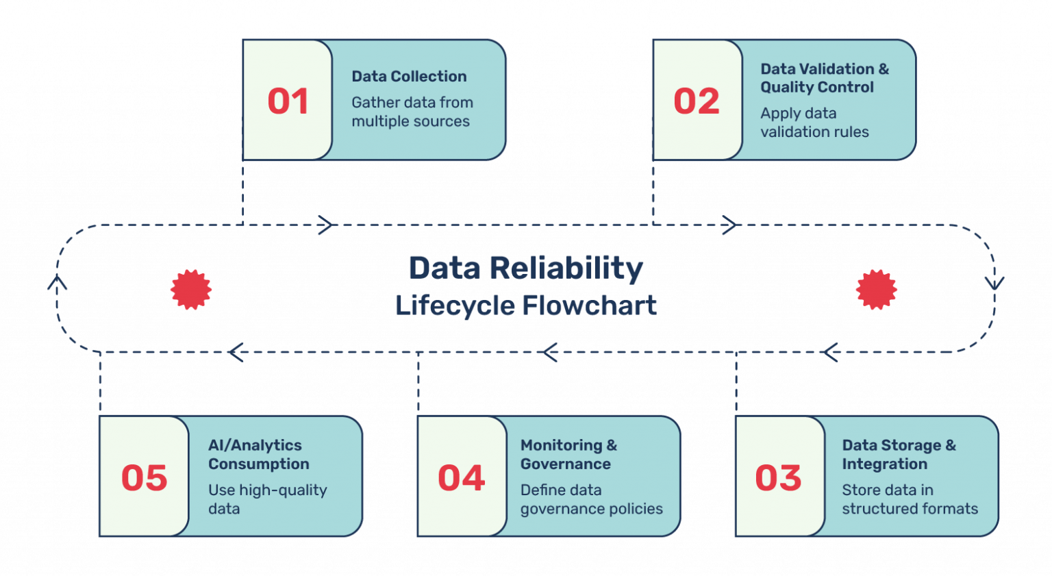 A Beginner's Guide to Data Reliability Metrics: Best Practices for 2025 ...