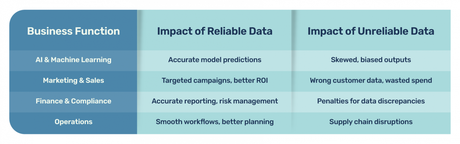 A Beginner's Guide to Data Reliability Metrics: Best Practices for 2025 ...