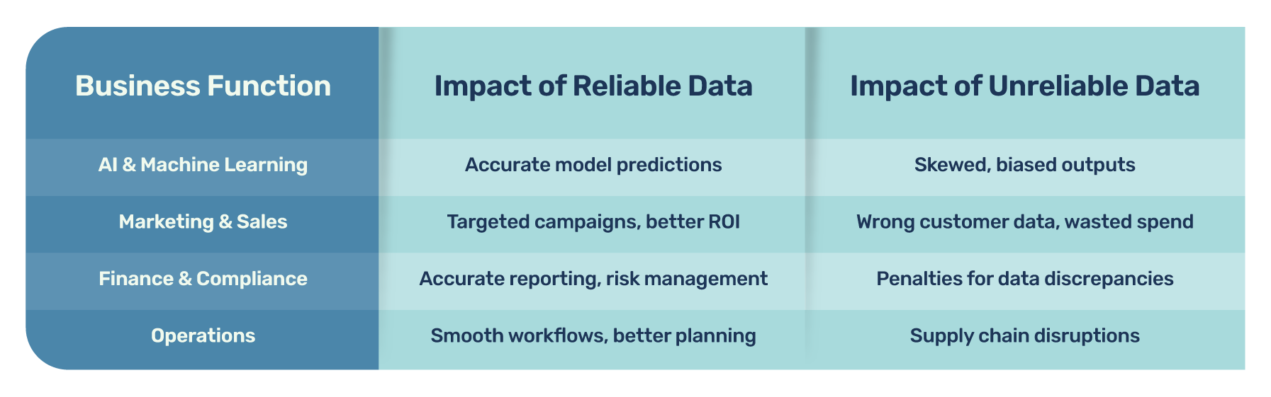 A Beginner's Guide to Data Reliability Metrics: Best Practices for 2025 ...