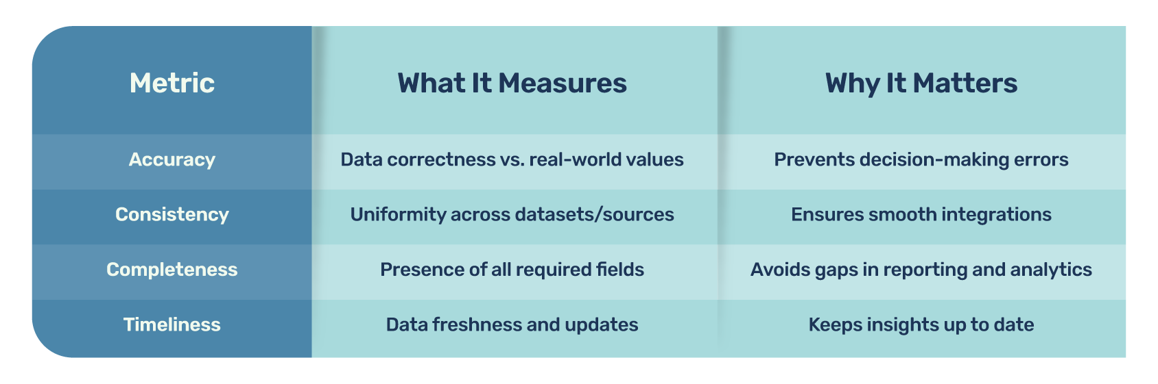 A Beginner's Guide to Data Reliability Metrics: Best Practices for 2025 ...
