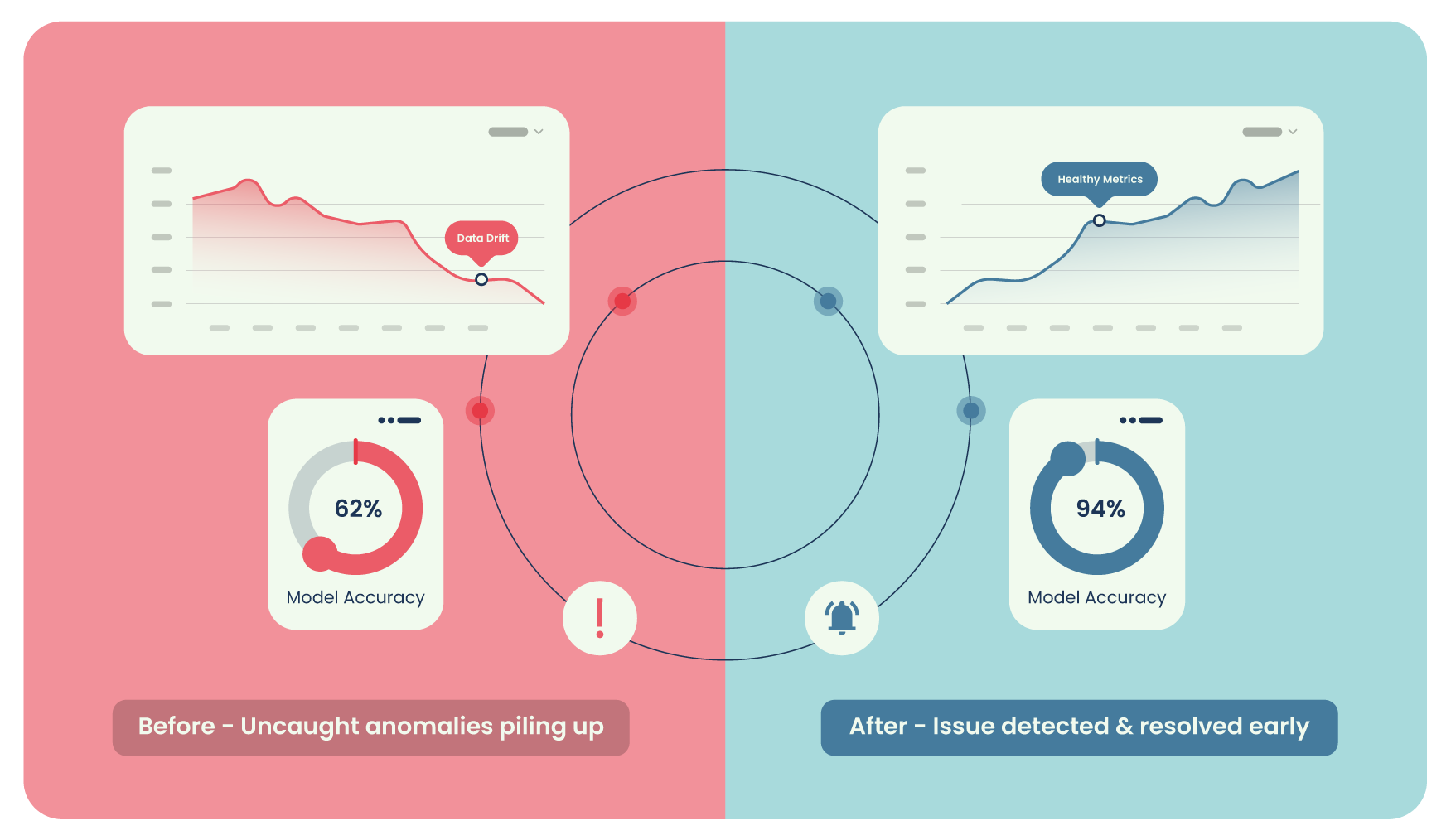 Reliable Production ML Pipelines: Best Practices and Monitoring Tools ...